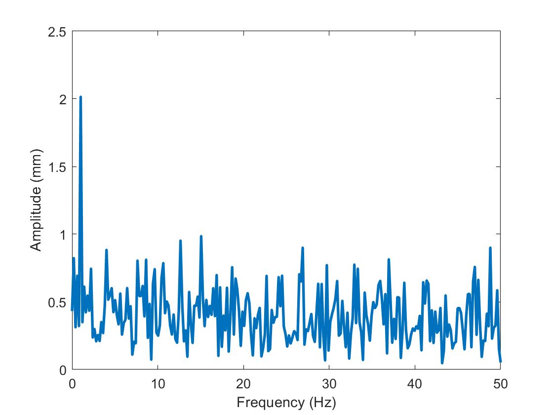 Steering Analysis Project
